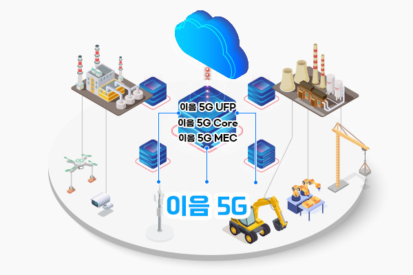 KT MOS 남부 주요사업